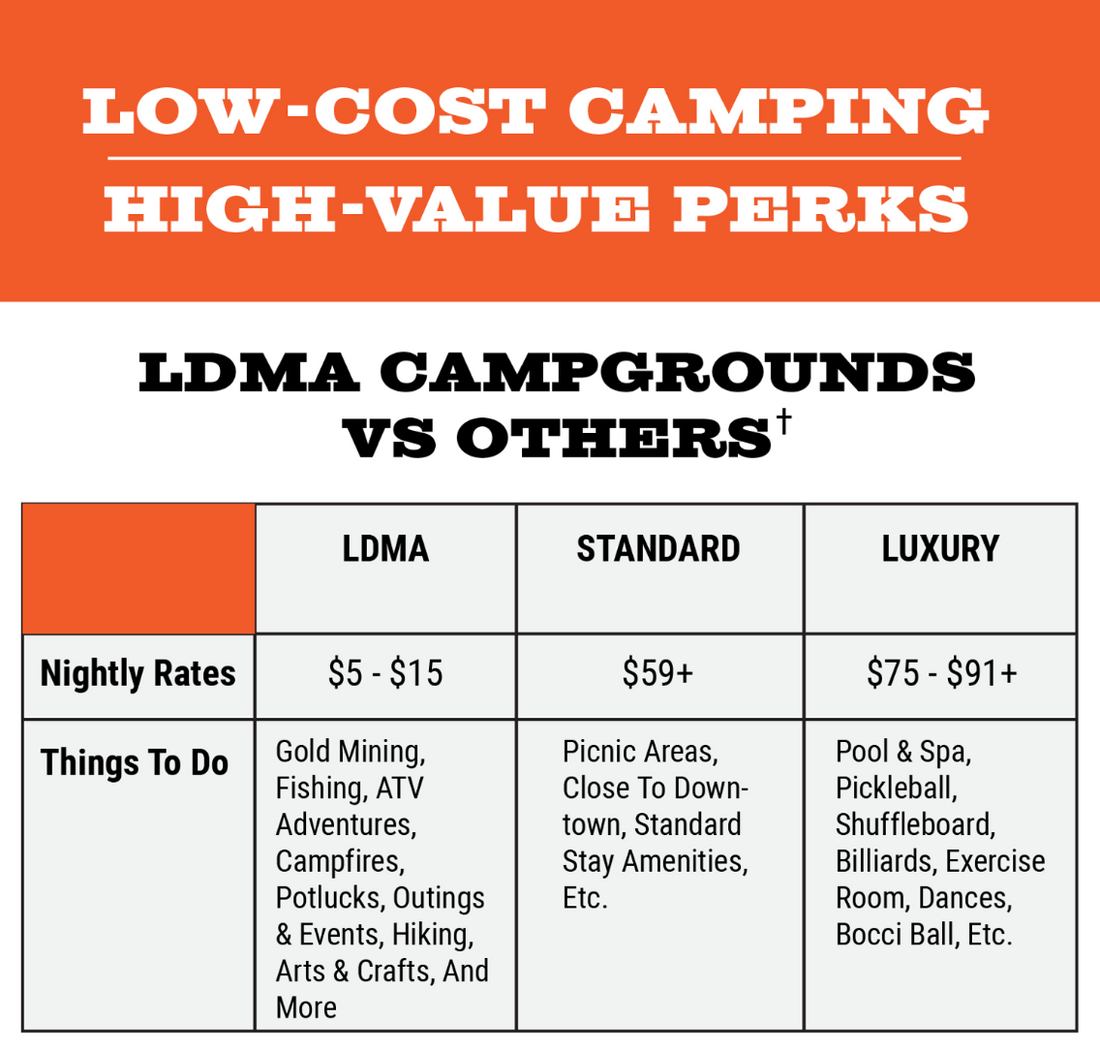 LDMA + GPAA Lifetime Membership – MyLDMA